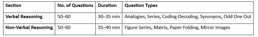 Screening Test Day 1 Ssb Interview Preparation Tips For Ssb Interview