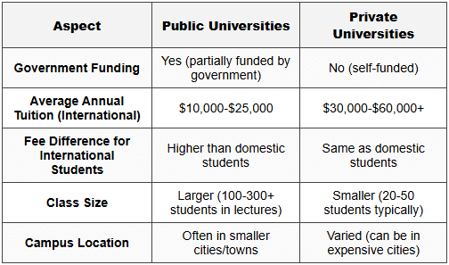 Public vs Private Universities: Fees and Value Comparison - Class 10 ...