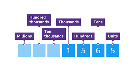Place Value: Writing and Describing Whole Numbers - Year 7 PDF Download