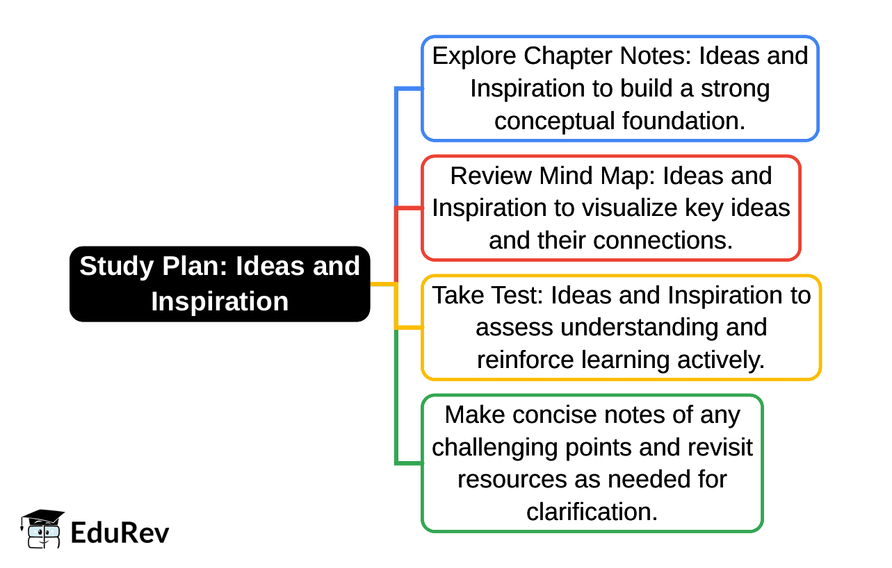1-Day Study Plan Ideas and Inspiration - Arts (Bansuri) Class 5 - New NCERT