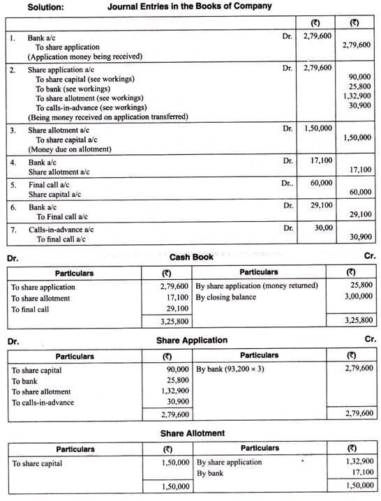 Redemption of Preference Shares (Accounting Entries) - Commerce PDF ...