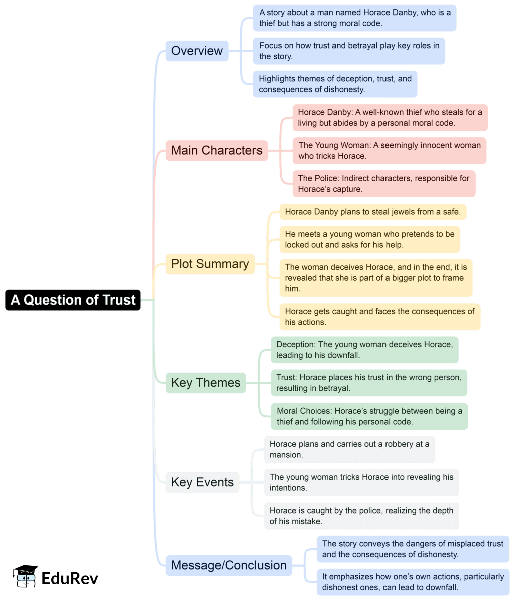 Mindmap: A Question of Trust - English Class 10 PDF Download