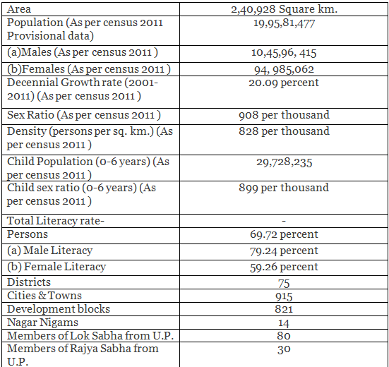 Uttar Pradesh Census - UPPSC (UP) PDF Download