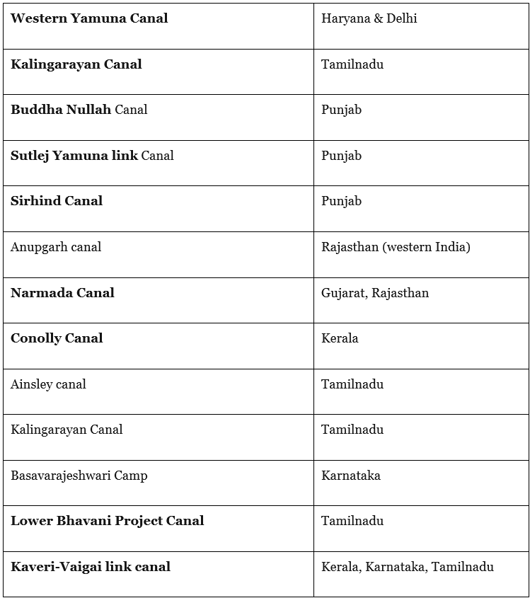 Important Canals in India - UPSC PDF Download