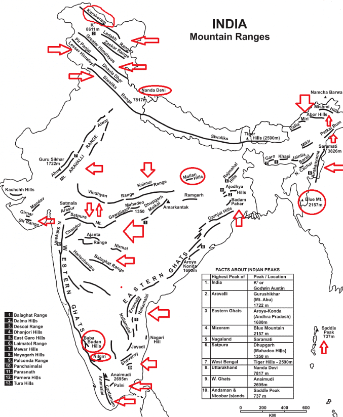 Mountain Ranges in India - UPSC PDF Download