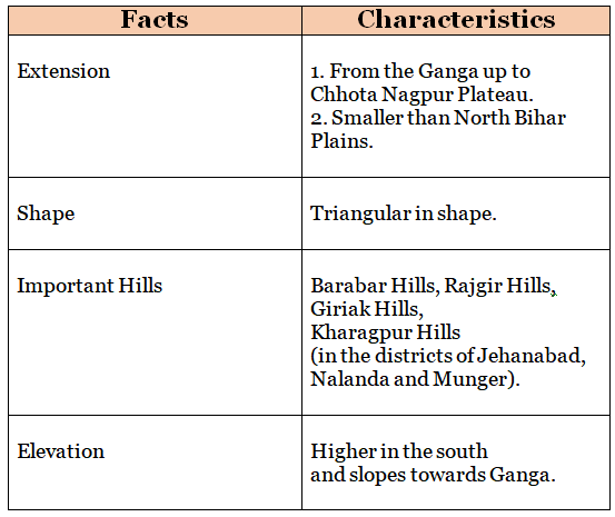 Bihar Geography - BPSC (Bihar) PDF Download