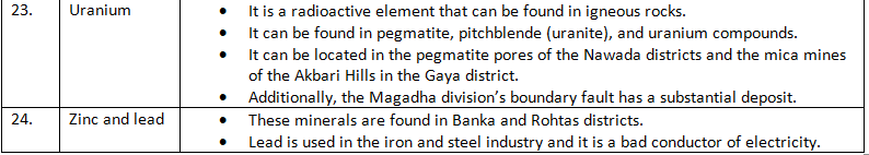 Minerals - BPSC (Bihar) PDF Download
