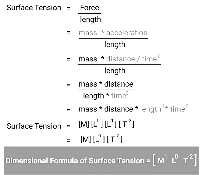 What Is Surface Tension Definition Examples And Tests Surfactant