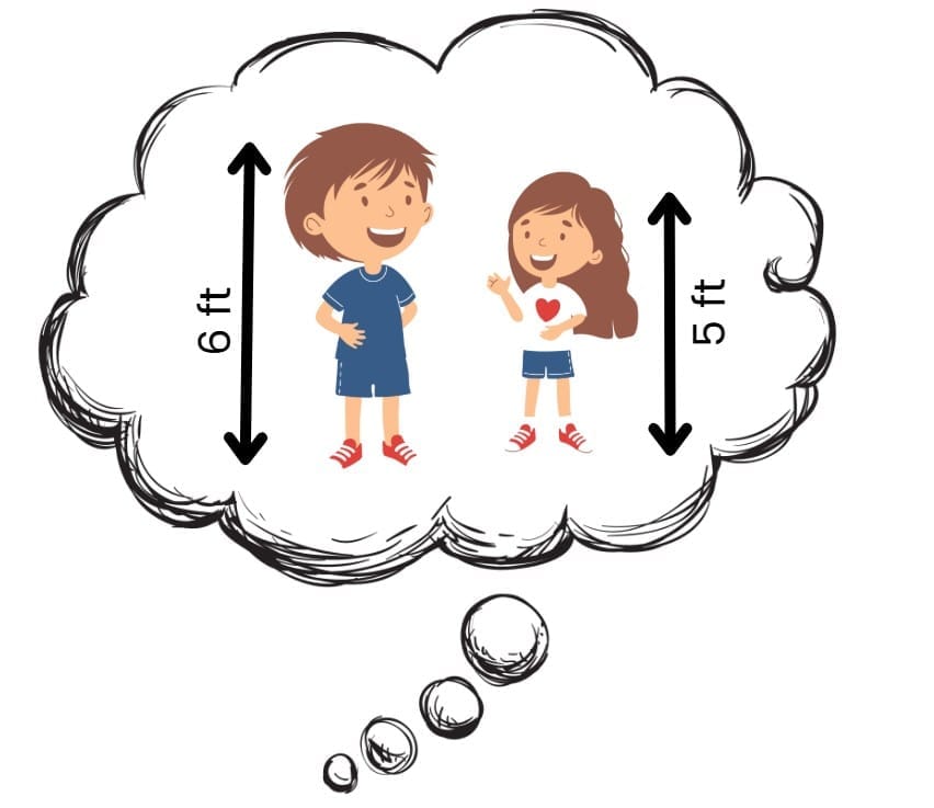 Connecting The Dots... Chapter Notes - Mathematics (Ganita Prakash ...
