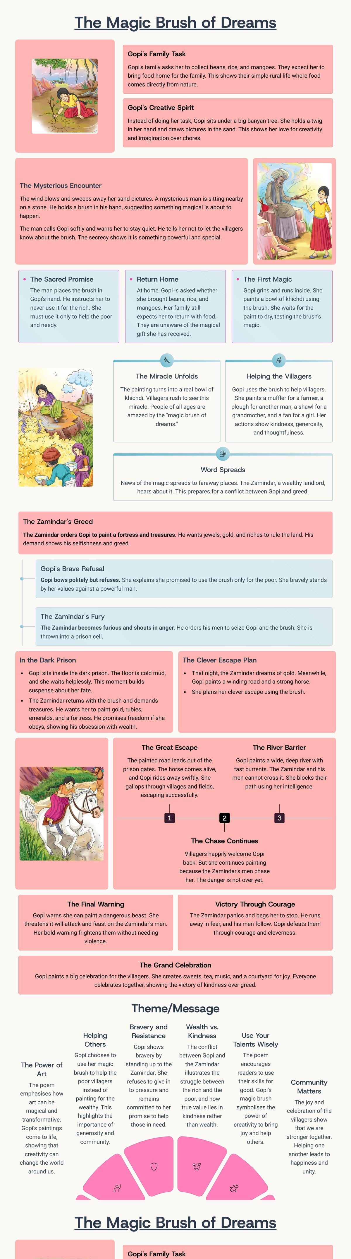 Visual Story: The Magic Brush of Dreams - English Poorvi Class 8 - New NCERT PDF Download