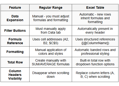 Power Features of Excel You Should Know - Data Literacy for Students ...