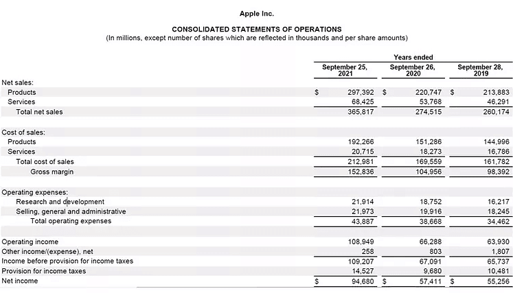 Operating Costs Definition: Formula, Types, and Real-World Examples ... Operating Costs Definition: Formula, Types, and Real-World Examples ...