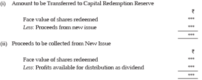 ICAI Notes 9.3: Redemption of Preference Shares - 2 - CA Foundation PDF ...
