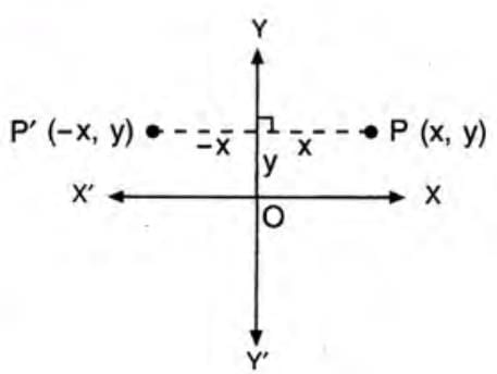 Reflection Chapter Notes - Mathematics Class 10 ICSE PDF Download