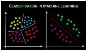 Evaluating Models Chapter Notes - Artificial Intelligence for Class 10 ...