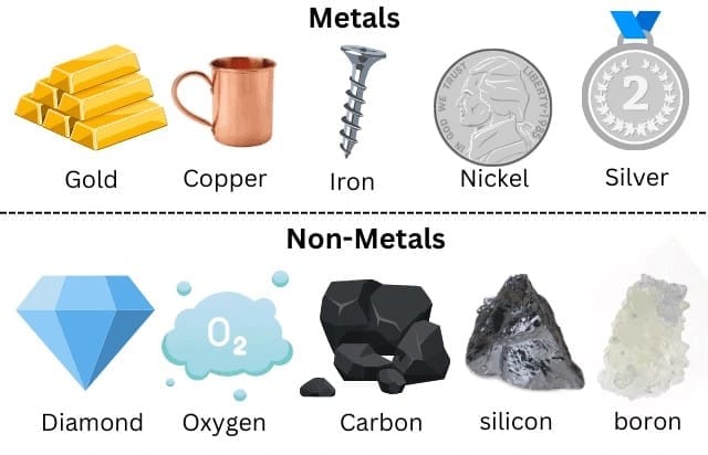 Metals and Non-metals Chapter Notes - UPSC PDF Download