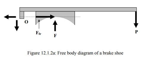 Design of Shoe Brakes - Design of Machine Elements - Mechanical Engineering