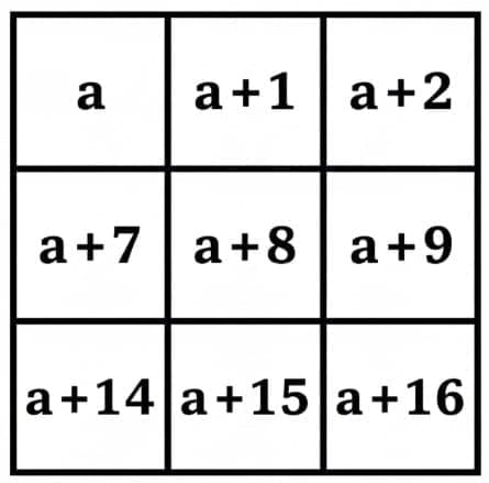 Important Formulas: Algebra Play - Mathematics (Maths) Class 8 PDF Download