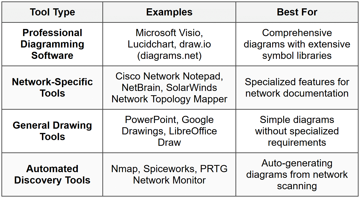 Network Diagrams - CompTIA Network+ (N10-009) Full Course - Network and ...