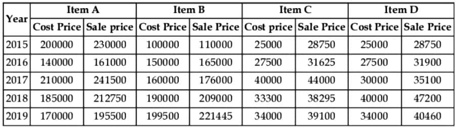 UGC NET Previous Year Question Paper I (28 June 2025 Shift - I) - UGC ...