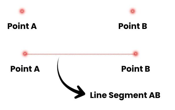 Geometry Important Notes - Class 4 Mathematics | Complete Learning ...