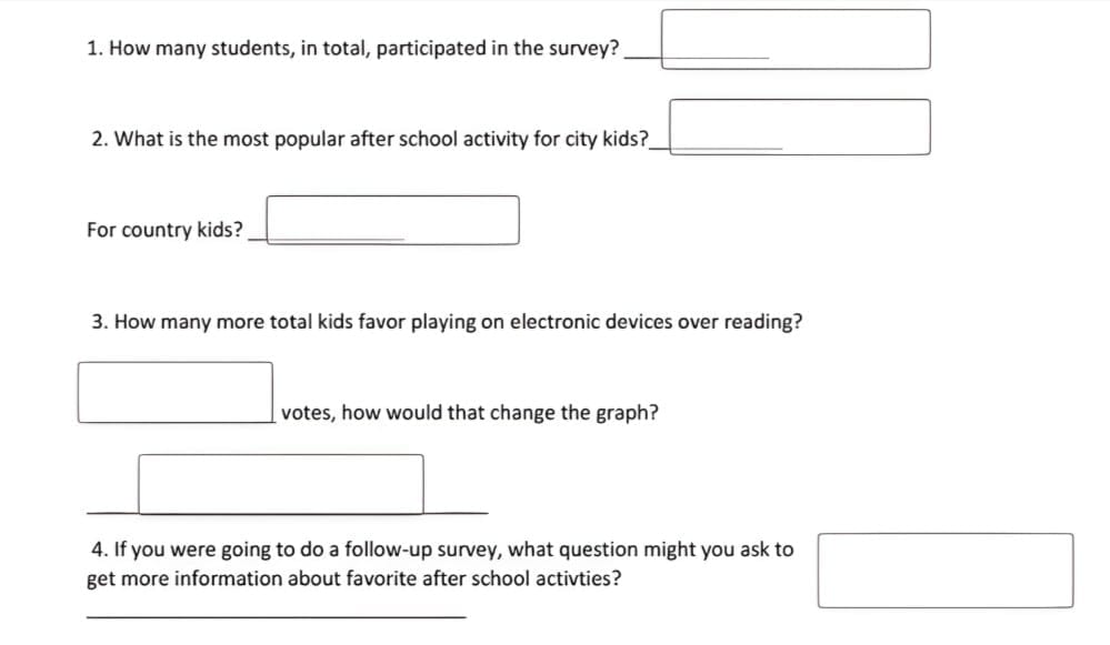 Double Bar Graph Important Questions - Class 7 Maths (Ganita Prakash)