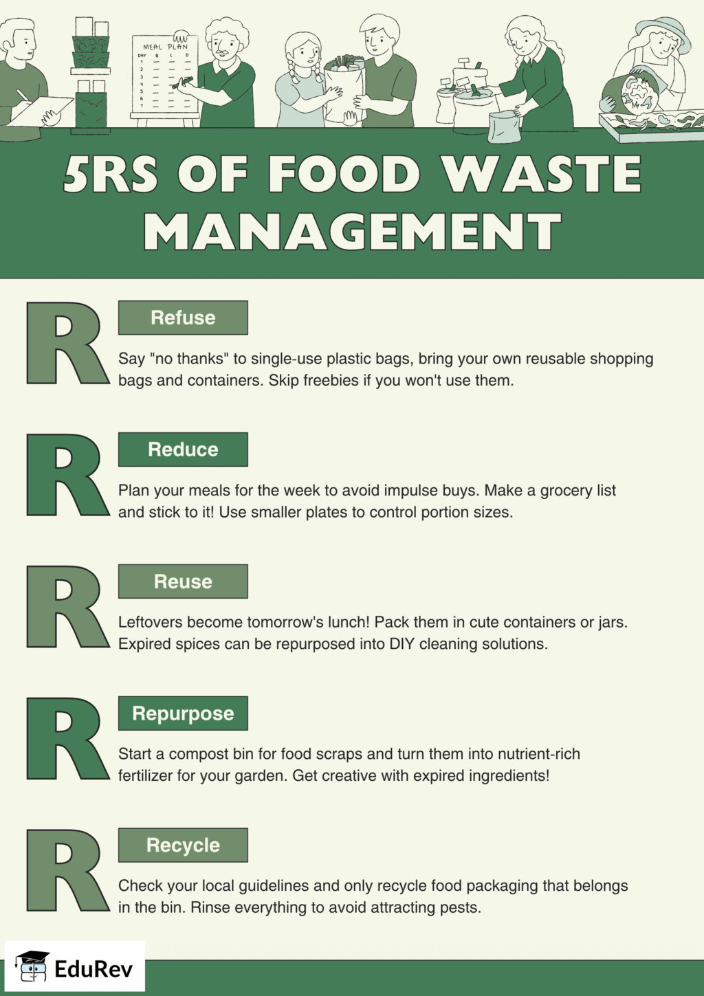 Poster: How Things are Made - EVS for Class 4 (Our Wondrous World: New ...