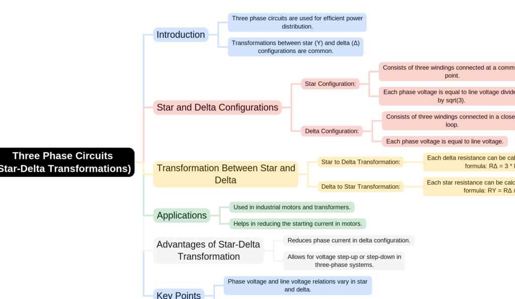 Mind Map: Three Phase Circuits (Star-Delta Transformations) - Electronics and Communication ...