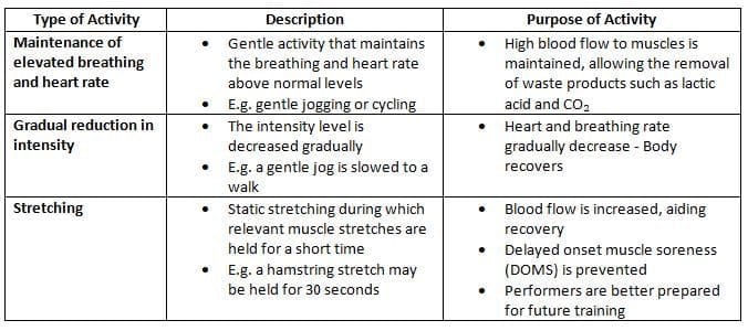 Warming Up and Cooling Down - Physical Education for GCSE/IGCSE - Year ...