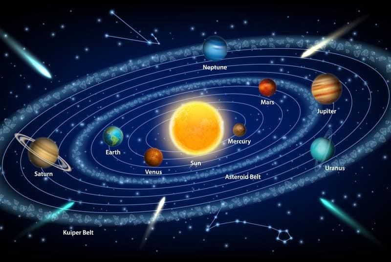 THE SOLAR SYSTEM - Class 6 PDF Download