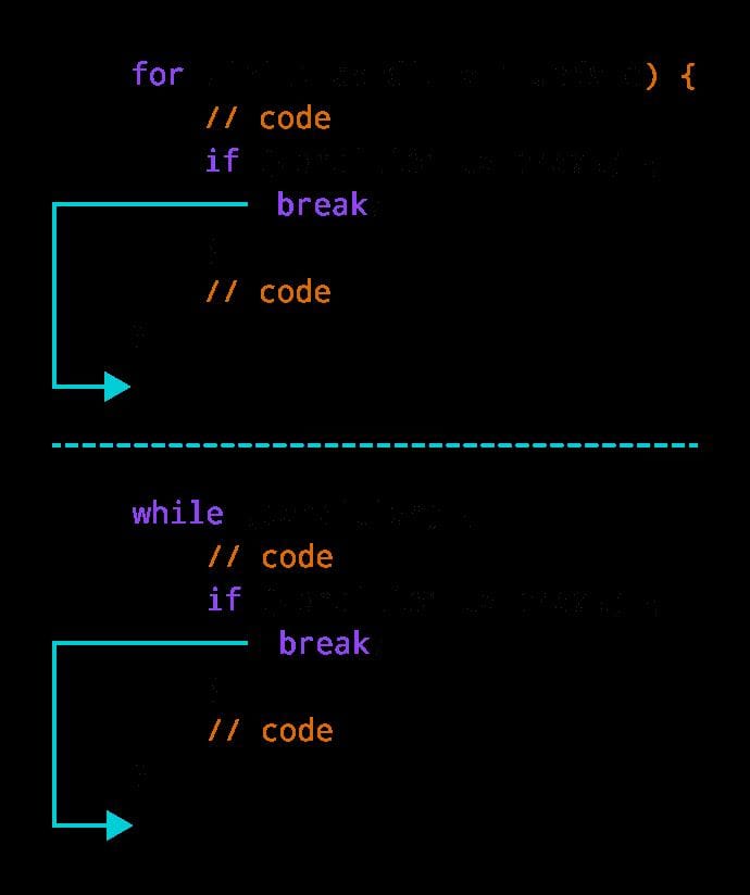 Flow of Control Chapter Notes PDF Download