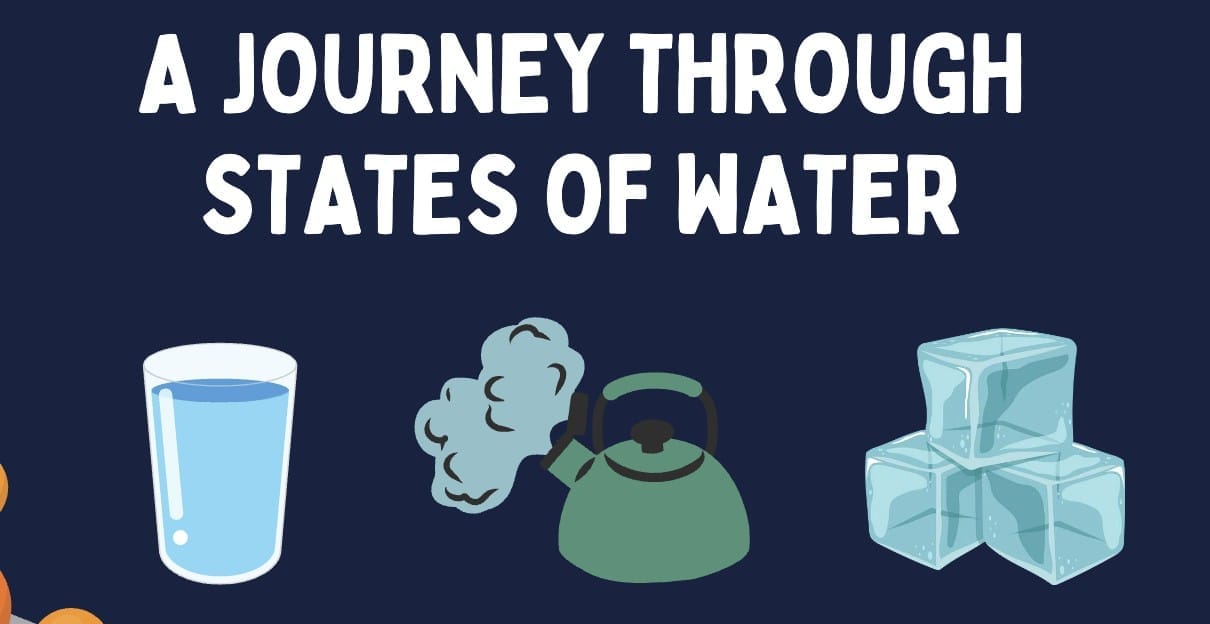 Mnemonics A Journey Through states of Water - Science for Class 6 PDF ...