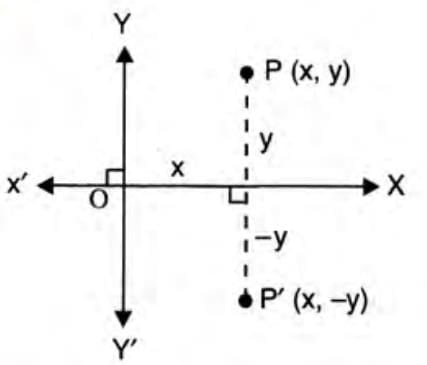 Reflection Chapter Notes - Mathematics Class 10 ICSE PDF Download