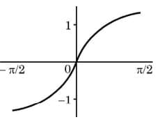 Chapter 2: Inverse Trignometric Fucntion - Class 12 PDF Download