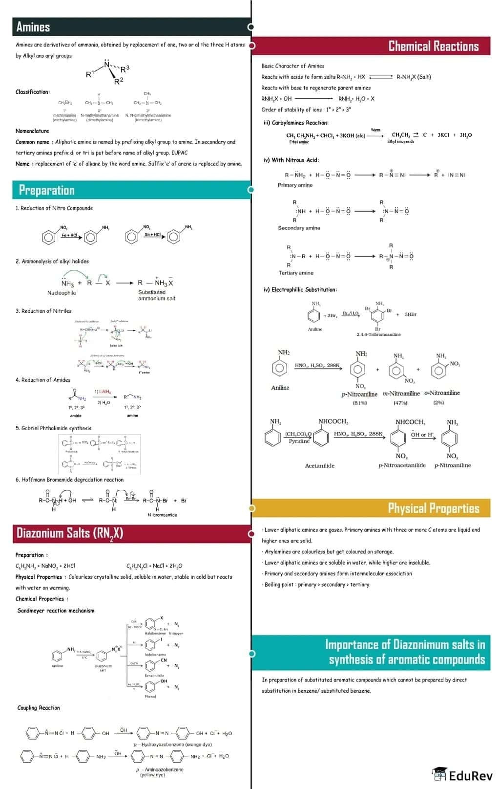 Quick Revision Class 12 Chemistry at a Glance - Chemistry Class 12 - NEET
