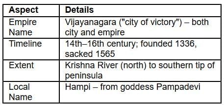 Cheat Sheet: An Imperial Capital: Vijayanagara - History Class 12 ...
