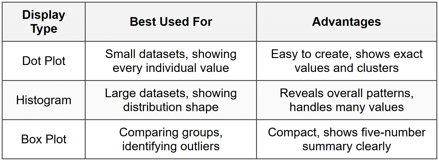 Displaying and Comparing Quantitative Data Chapter Notes - Grade 9 PDF