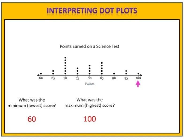 Important Formulas and Points to Remember Connecting the Dots ...
