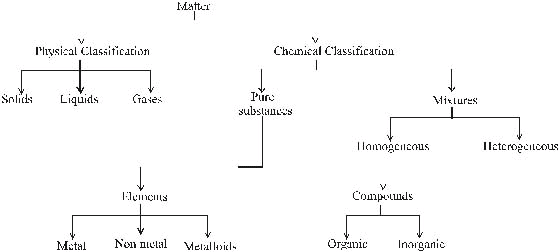 Stoichiometry, Chapter Notes, Class 11, Chemistry (IIT-JEE and AIPMT ...
