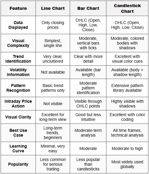 Types of Charts - Stock Market Basics for Beginners - Class 10 PDF Download