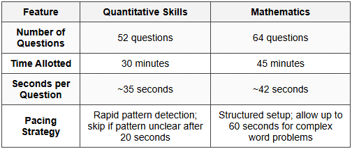 Quantitative vs Section Differences - HSPT Quantitative Skills PDF Download