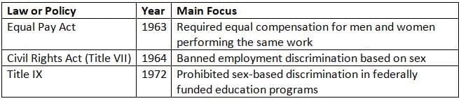 Government Responses to Social Movements Chapter Notes - AP U.S Government