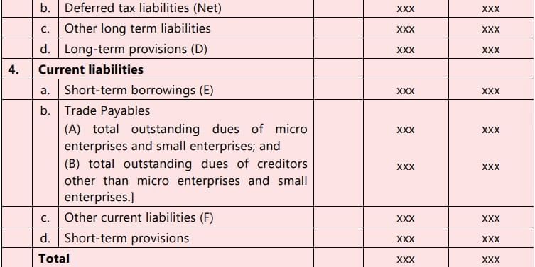 Unit 1: Introduction to Company Accounts Chapter Notes - Accounting for ...