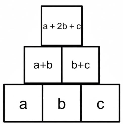 HOTS Question Answers Algebra Play - (Maths) Class 8 (Old NCERT)