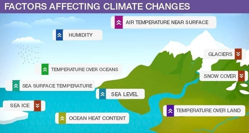 Mnemonics Climate - Geography for UPSC CSE PDF Download