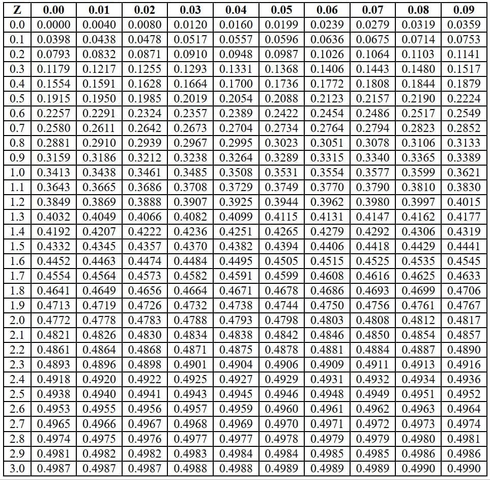 UPSC Mains Answer PYQ 2025: Management Paper 2 (Section- A ...