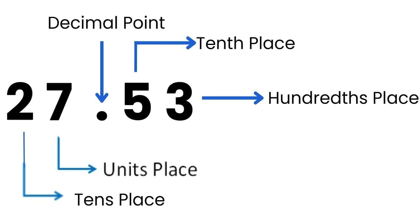 Important Formulas and Points to Remember Another Beyond the Point - Class