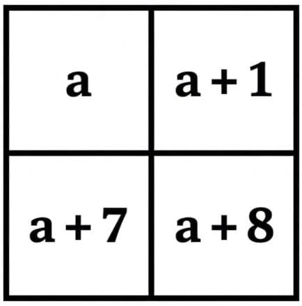 Important Formulas: Algebra Play - Mathematics (Maths) Class 8 PDF Download