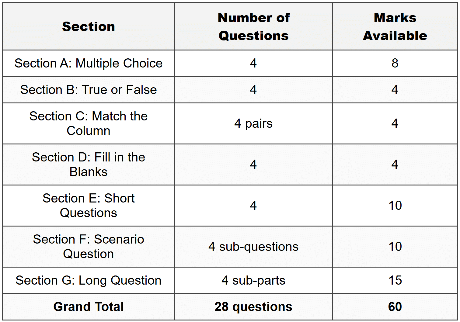 - Series and parallel circuits Important Questions - Grade 8 Natural ...