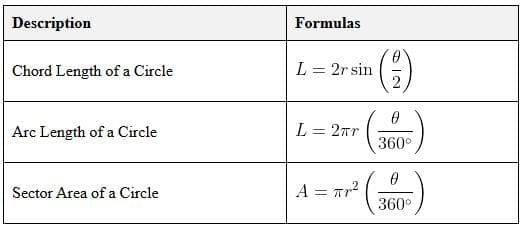 Important Formulas: Circles - Quantitative Aptitude for SSC CGL PDF ...